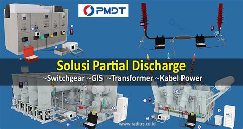 Skenario Deteksi Partial Discharge Pada Switchgear Gis Trafo Dan Kabel Power Pt Radius