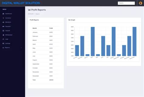Digital Wallet Solution Free Download Bootstrap Template Source Code