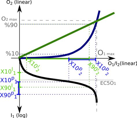 Schematic Response Function Diagrams For The Composition Of A Hill