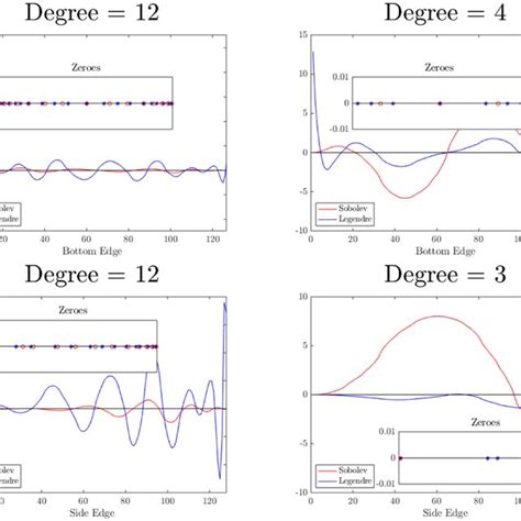 Illustration of Bernstein polynomial approximation of φ of degree Download Scientific