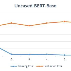 PDF Emotion And Sentiment Analysis Of Tweets Using BERT