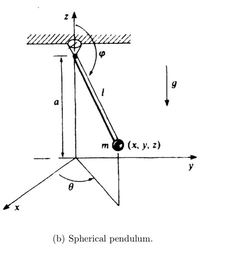 4 a spherical pendulum where a bob of mass m