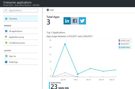 it trick view azure ad sign in activity cloud computing and saas spiceworks community