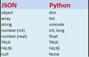 JSON Python Parsing A Simple Guide