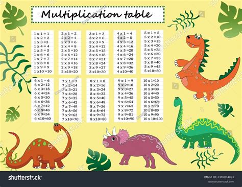 Multiplication Table 1 10 Colorful Cartoon Stock Vector Royalty Free