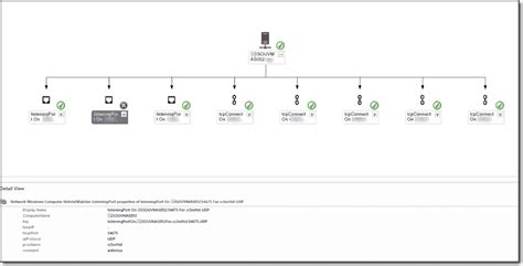 Monitor Network Connections And Listening Ports With Scom 4sysops
