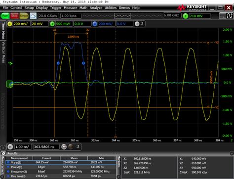 DAC RF EVM Problem Using Dual DACs With Bit Resolution Data Converters Forum Data