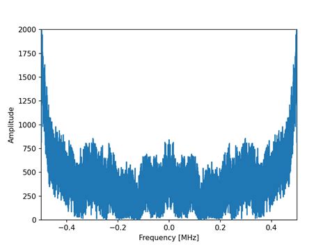 Is It Possible To Plot Real Time RF Signal Spectrum Via Python