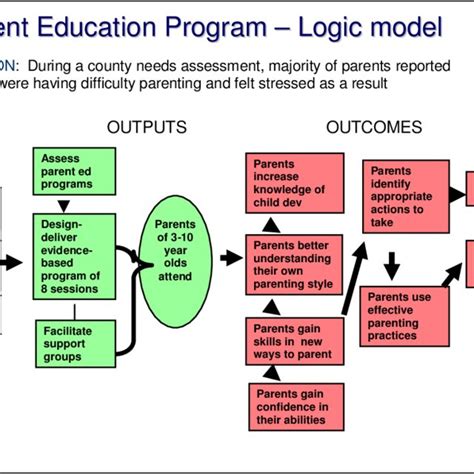 A Hierarchy Of Models Download Scientific Diagram