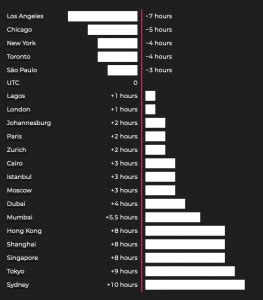 Understanding Time Zones Demystifying UTC And Offsets Assault By Logic