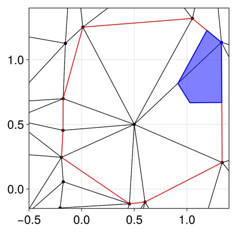 Interpolation DelaunayTriangulation Jl