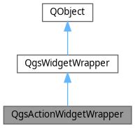 QGIS API Documentation QgsActionWidgetWrapper Class Reference
