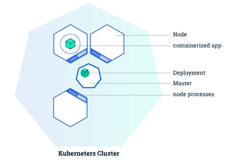 ตงศนยบญชาการ Kubernetes ดวย Kubefed Multi Region Kubernetes Cluster Federation SUSEMAN