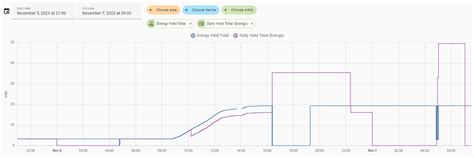 Energy Sensor Resets Jumps Configuration Home Assistant Community