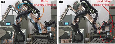 Vibration Sweep Trajectory Diagram Of The Robotic Milling System A