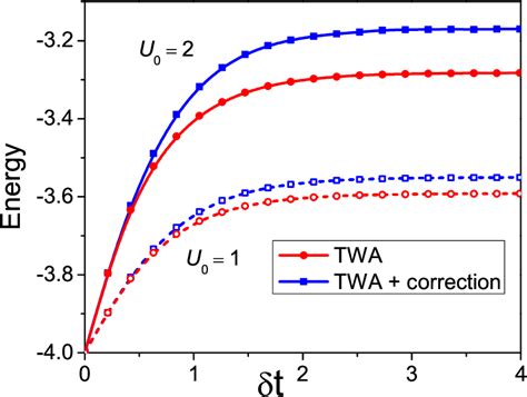 figure 11 from phase space representation of quantum dynamics semantic scholar