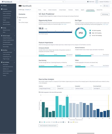 Pitchbooks New Tool Uses Ai To Predict Which Startups Will