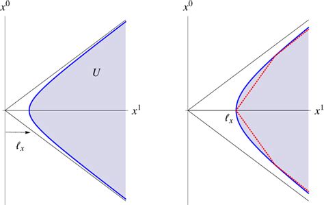 Figure From The Riemann Zeros As Spectrum And The Riemann Hypothesis Semantic Scholar