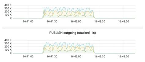 hivemq on linkedin mqtt iiot iot