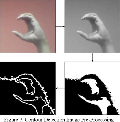 Figure 7 From Classification Of Indian Sign Language Characters