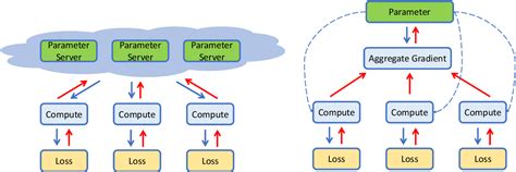 Figure 2 From Distributed Machine Learning For Computational Engineering Using Mpi Semantic