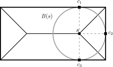 Medial Axis Of A Simple Shape This Medial Axis Consists Of Five