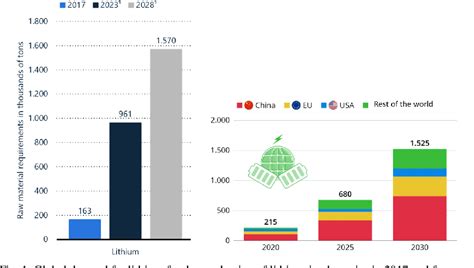 Figure 1 From Methods For Lithium Based Battery Energy Storage Soc