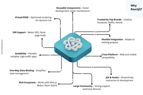 hire reactjs developers top dedicated react js developers 2025