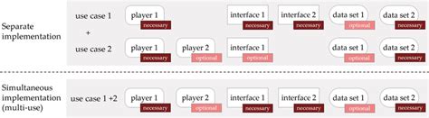 Example Visualization Of Difference Between Separate And Simultaneous Download Scientific