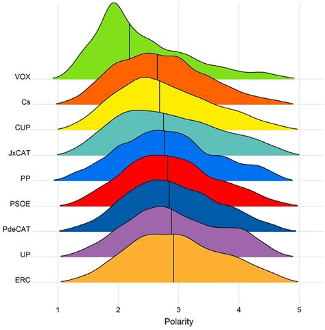 polarity distribution in each party s tweets download scientific diagram