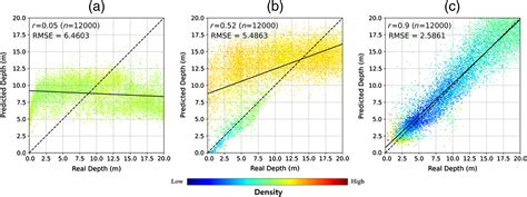 Estimation Of Shallow Bathymetry Using Sentinel 2 Satellite Data And