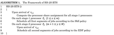 Algorithm Framework Of Hs 2s Rts Download Scientific Diagram