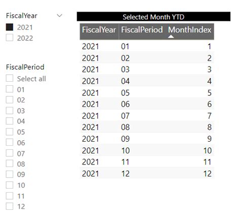 solved ytd custom slicer microsoft fabric community