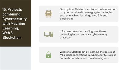 Day 109 — Fortifying Cybersecurity With Emerging Technologies A Glimpse Into Ml Web 30 And