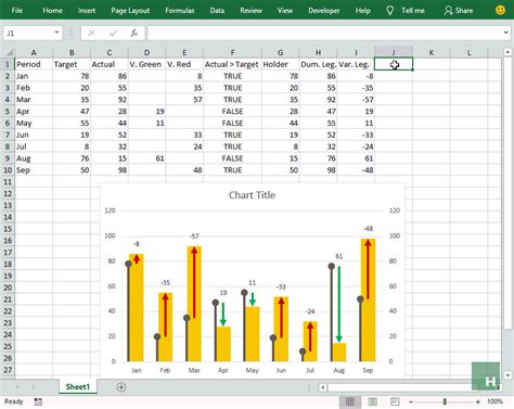 Excel Variance Charts Making Awesome Actual Vs Target Or Budget Graphs How To KINGEXCEL INFO