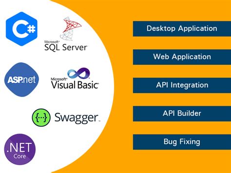A Desktop Web Application And Api On C Net Core