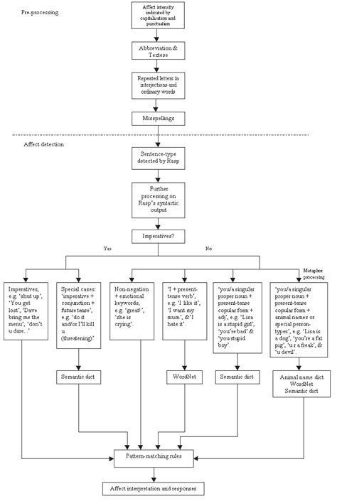 the affect detection model download scientific diagram