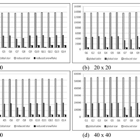Execution Time In Versions Download Scientific Diagram