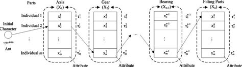 Ant Colony Optimization Aco Based Quasi Traveling Salesman Problem