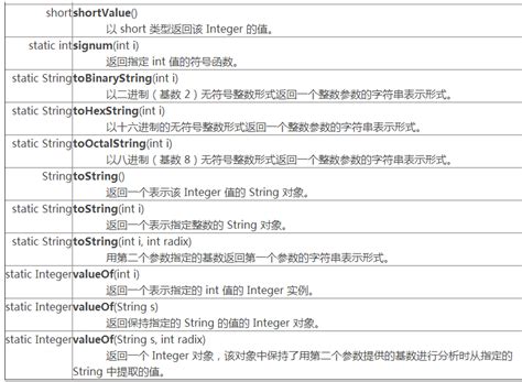 Integer 类和 int 基本数据类型的区别 思否学否 博客园