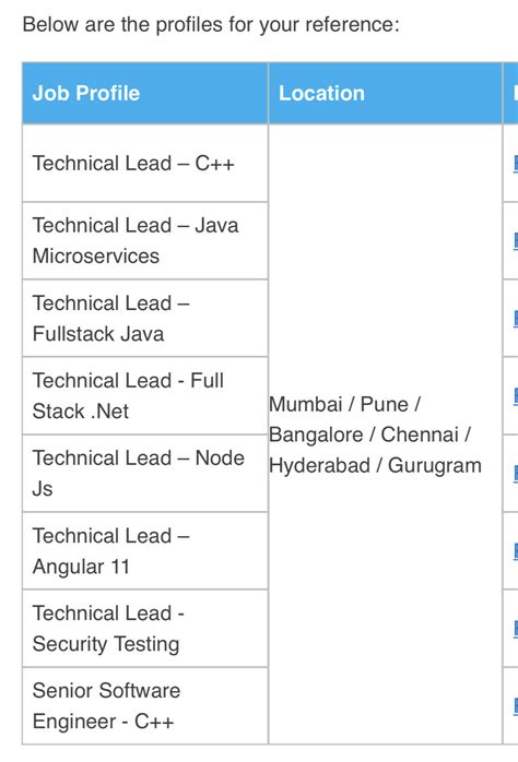 Vatsal Patel Posted On Linkedin