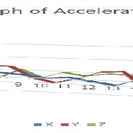 Graph Of Acceleration Download Scientific Diagram