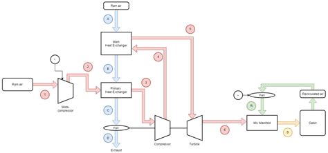 hvac environmental control systems at sean goss blog