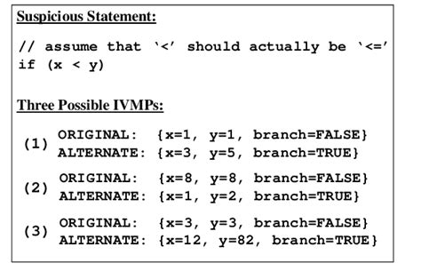 The Three Main Steps Of BugFix Download Scientific Diagram