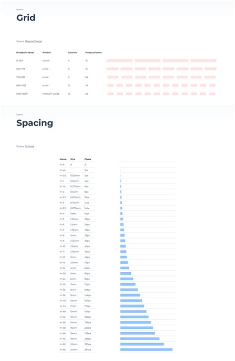 Design System Behance