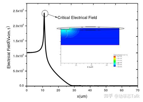 半导体物理与器件笔记（二十二）——肖特基势垒二极管（sbd） 知乎