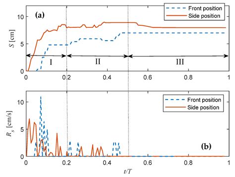 Jmse Free Full Text Numerical Modeling Of Solitary Wave Induced Flow And Scour Around A