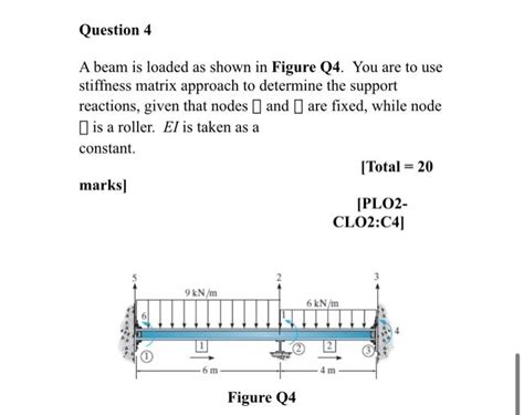 solved question 4 a beam is loaded as shown in figure q4