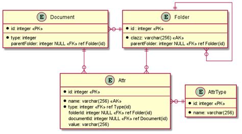Java Jpa One Entity For Two Tables Without Secondarytable Stack