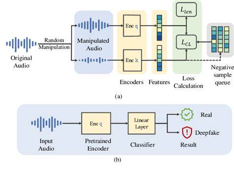 Clad Robust Audio Deepfake Detection Against Manipulation Attacks With Contrastive Learning